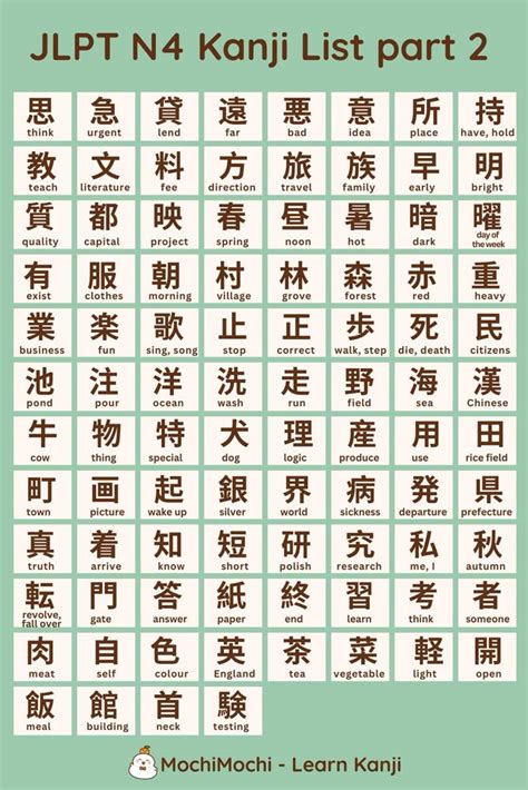 Basic Kanji Chart Jlpt N5 Kanji List Basic Japanese Words Learn Japanese Words Japanese Words