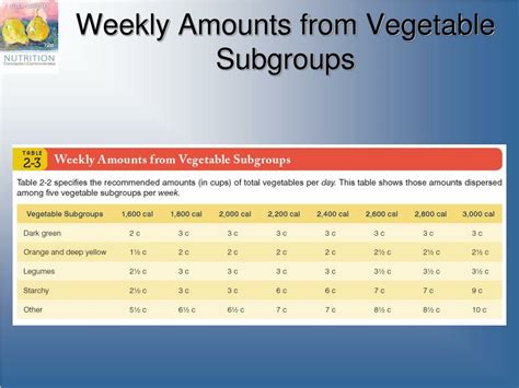 Ppt Chapter 2 Nutrition Tools Standards And Guidelines Powerpoint Presentation Id 3709769