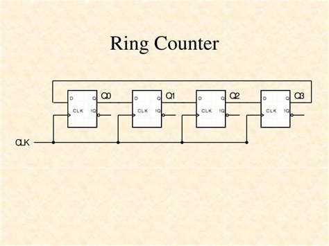 Ppt Shift Registers Powerpoint Presentation Free Download Id 5612822
