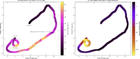 Figure 11 From Design And Rocket Deployment Of A Trackable Pseudo