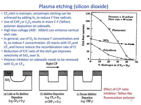 Ppt Material Removal Etching Processes Powerpoint Presentation Free