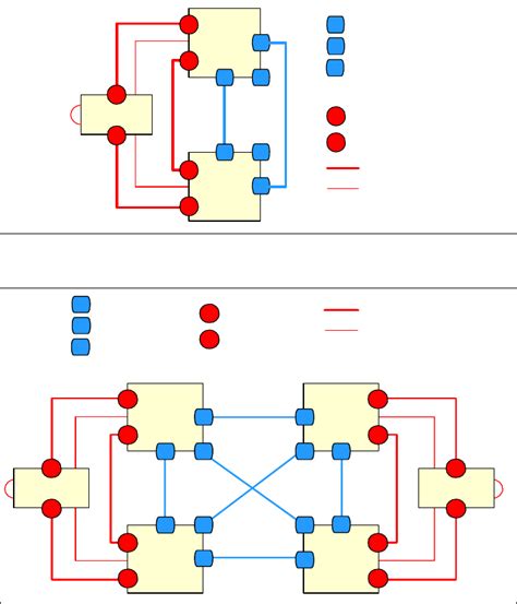 Multinode Configuration IBM EServer XSeries 455 Planning And Installation Guide Book