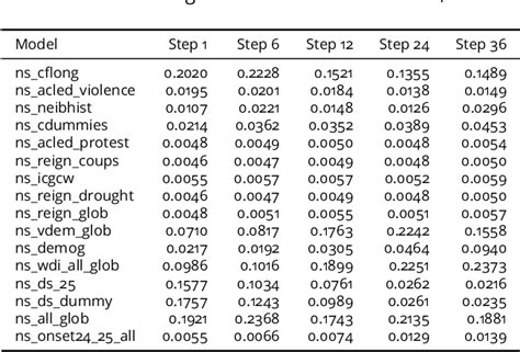 Table D 3 From Evaluation Of Models And Ensembles Online Appendix D To Views2020 Revising And