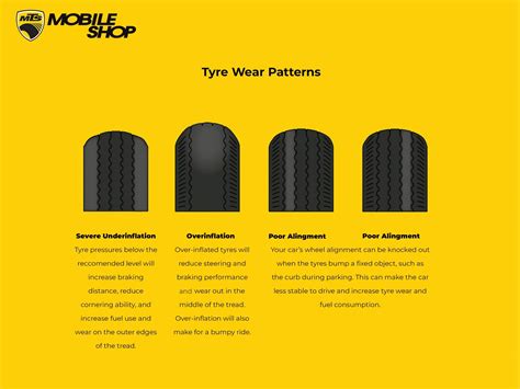 Faqs Mobile Tyre Shop