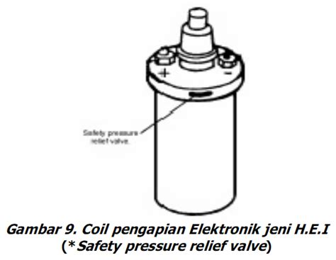 Koil Pengapian Dinamis Ilmu™
