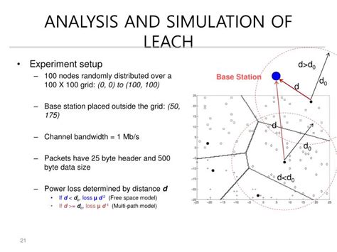 Ppt An Application Specific Protocol Architecture For Wireless Microsensor Networks Powerpoint
