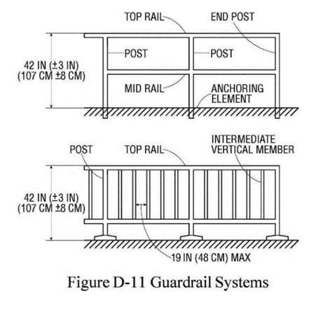 Osha Rail Requirements Handrails Guide To Stair Handrailing Codes