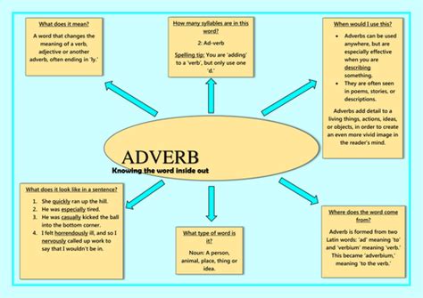 Descriptive Devices Knowing The Words Inside Out Helpsheets