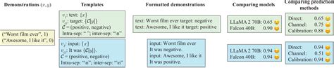 Mind Your Format Towards Consistent Evaluation Of In Context Learning