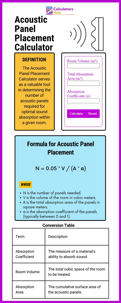 Acoustic Panel Placement Calculator Online