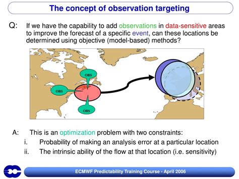 Ppt Observation Targeting Powerpoint Presentation Free Download Id4085372