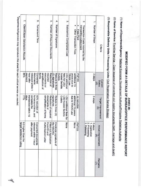 2018 Form A1 Pdf