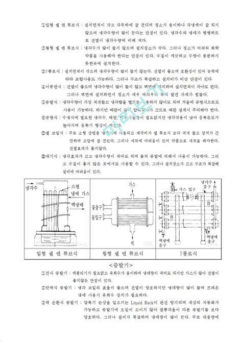 자연과학 냉동공학 단단압축 증기 냉동 사이클 성능실험자연과학실험과제