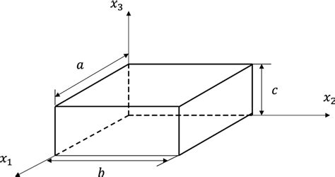 Three Dimensional Elastic Thick Plate Download Scientific Diagram