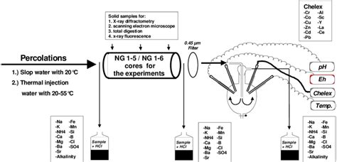 Example Of A Percolation Experiment Kühn 1997 Download Scientific