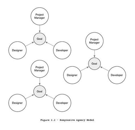 71 Innovation Methodologies Artofit