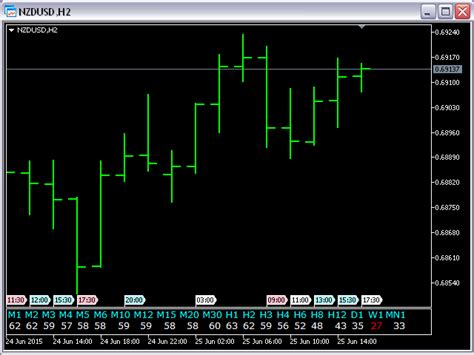 All Mt5 Timeframes Rsi Buy Trading Indicator For Metatrader 5