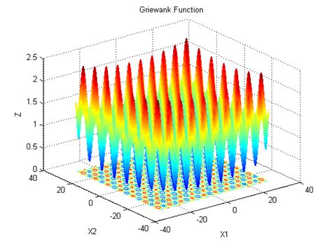进化计算 进化算法 CSDN博客