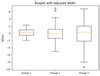 Adjust The Width Of Box In Boxplot In Matplotlib GeeksforGeeks