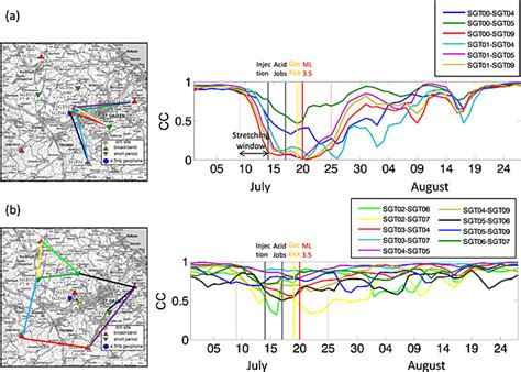 Observed Waveform Coherence Cc For The Indicated Station Pairs A Download Scientific