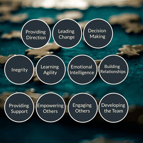 Bespoke Leadership Competency Framework Design