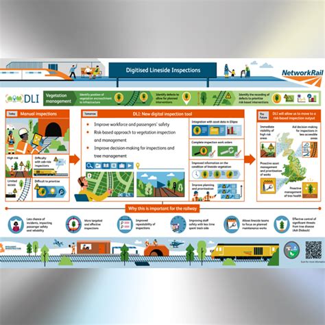 Technology For Vegetation Control Railei