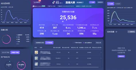 彭壮：0 10人低在线直播间，如何利用反向留人话术强拉数据？ 知乎