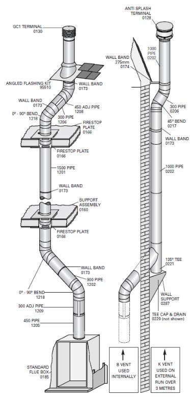 Revolutionize Your B Vent Installation With These Easy Peasy Tips Boory