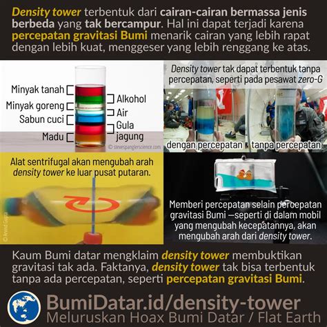 Density Tower Bumidatarid