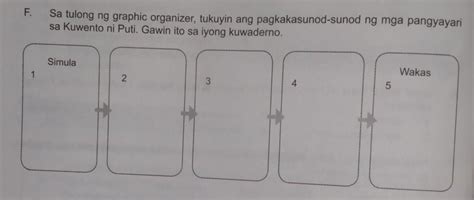Sa Tulong Ng Graphic Organizer Tukuyin Ang Pagkakasunos Sunod Ng Mga