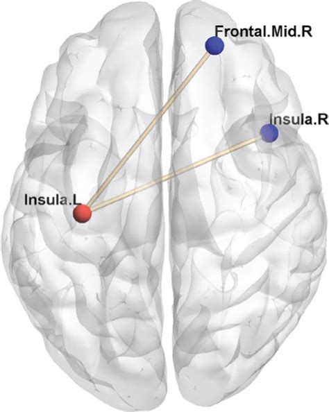 Rs Fc Differences Between Cpp And Ppp The Figure Shows Girls With Cpp Download Scientific