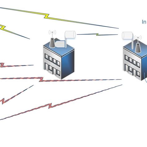 Illustration Of A Mixed Rf Fso System Download Scientific Diagram