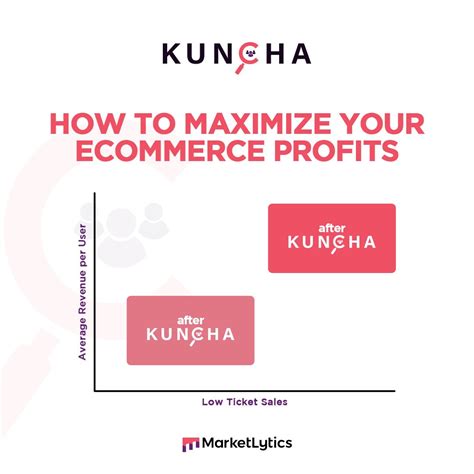 Kuncha On Linkedin Use Kuncha To Build Profitable Audiences And Maximize Your Campaigns Roi