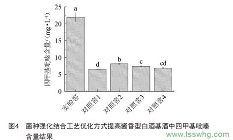 菌种强化结合工艺优化提高酱香白酒基酒中四甲基吡嗪含量的研究（二）郑州天顺食品添加剂生产厂家