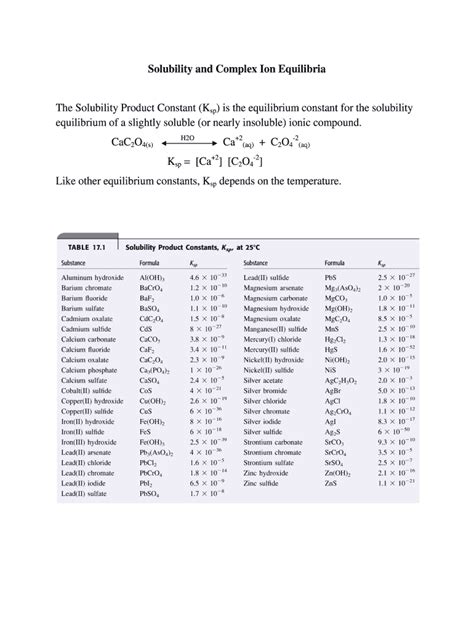 Equilibrium Of A Slightly Soluble Or Nearly Insoluble Ionic Compound