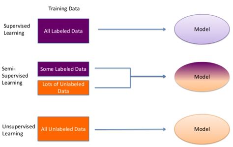 2 Class Imbalance And Overlap An Imbalanced Dataset With Class By