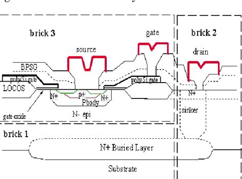 Figure 1 From Process And Device Simulation Of Power Vdmos Transistors