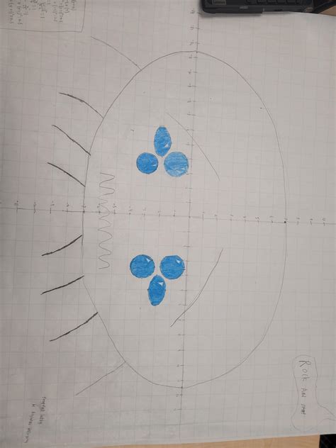 Tried Making A Looting For My Pre Calc Project Rdeeprockgalactic