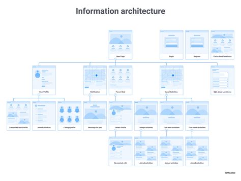Information Architecture Flowmap Ux Design On Behance