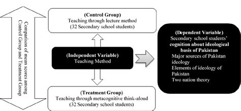 [pdf] Effect Of Metacognitive Think Aloud Strategy On Secondary School