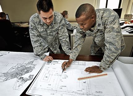 Us Air Force Engineering 3e5x1 2022 Career Details