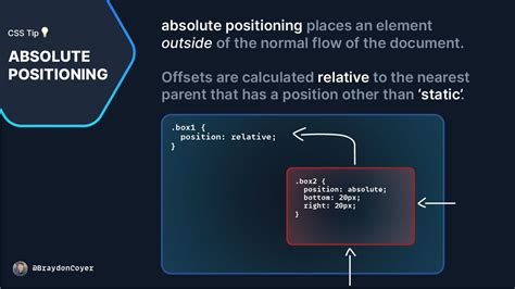 Braydon Coyer On Linkedin Css Tip 💡 Elements Positioned Absolutely Will Take The Element Outside