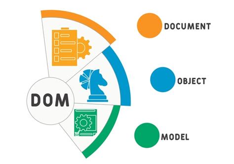 Document Object Model Diagram Over 272 Royalty Free Licensable Stock