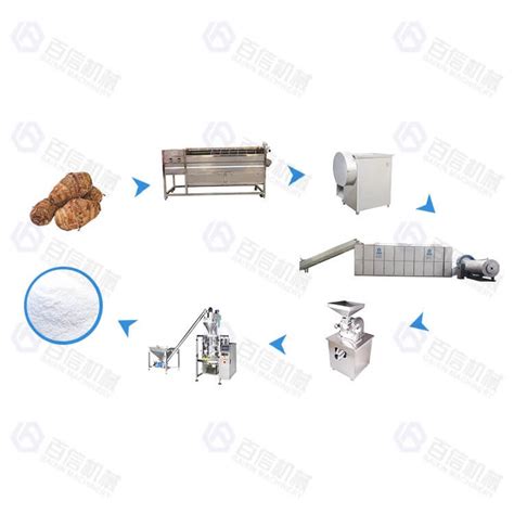 Konjac Processing Machinekonjac Chips Processing Machine Industrial