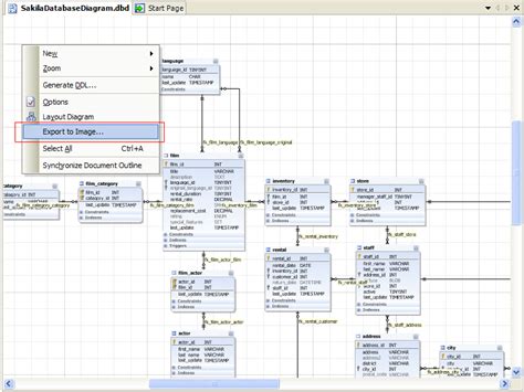 Exporting Mysql Postgresql And Sql Server Schema Structure Eversql