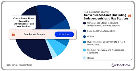 Sampling Distribution