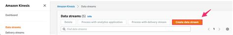 Crafting Serverless Streaming Etl Jobs With Aws Glue Aws Big Data Blog