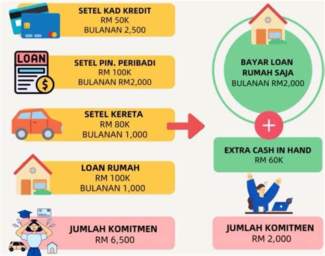 Bukit Mertajam Community 𝗡𝗮𝗸 𝗱𝘂𝗶𝘁 𝘁𝘂𝗻𝗮𝗶 𝗱𝗮𝗻 𝗮𝗻𝘀𝘂𝗿𝗮𝗻 𝗹𝗲𝗯𝗶𝗵 𝗿𝗲𝗻𝗱𝗮𝗵
