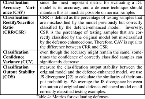 Improving Deep Learning Model Robustness Against Adversarial Attack By Increasing The Network