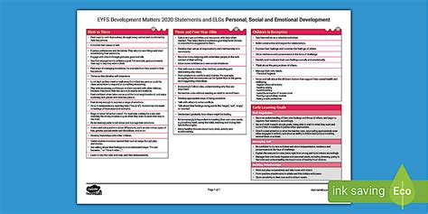 Kindergarten Psed Statements Psed Assessment Resource